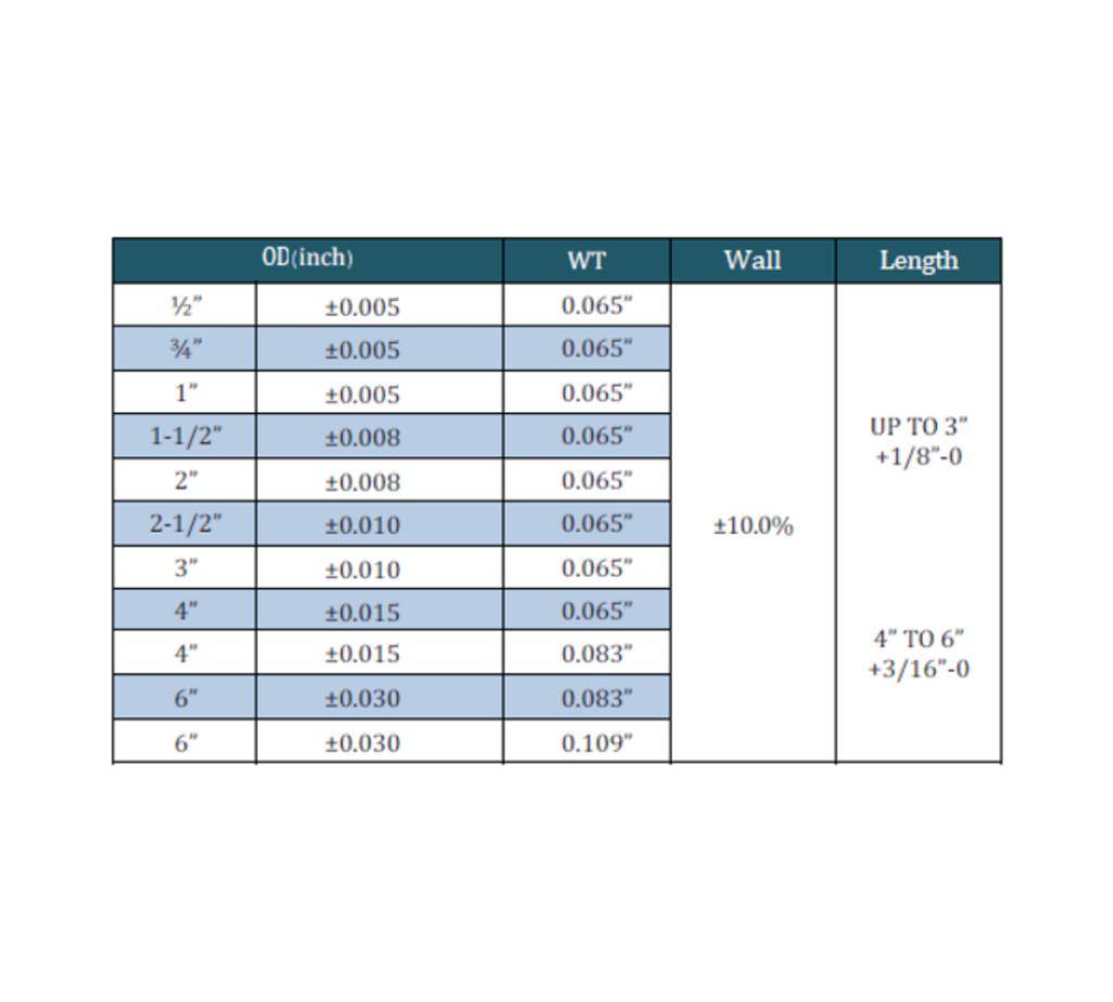 Mega Crest Tube - Mega Valve & Fitting Pte Ltd