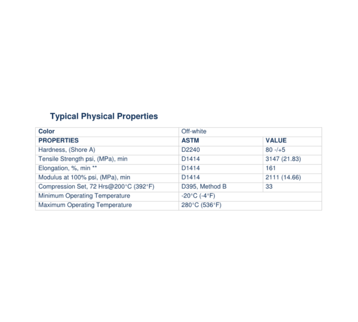 ASNA Perfrez O'rings - Mega Valve & Fitting Pte Ltd