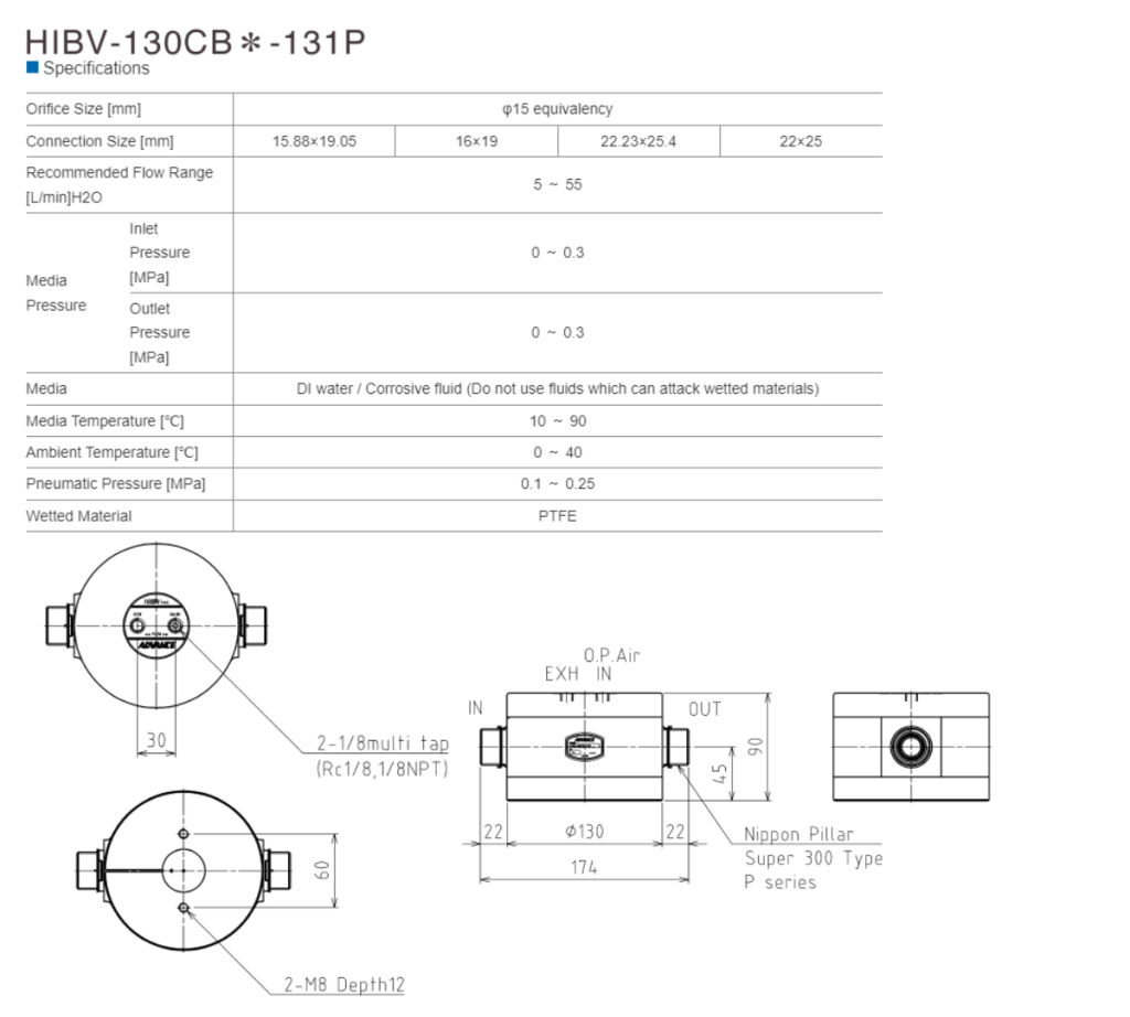 Advance ElectricBack Pressure Control Valve HIBV Series - Mega Valve ...