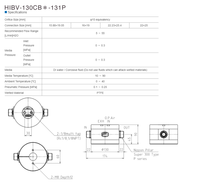 Advance ElectricBack Pressure Control Valve HIBV Series - Mega Valve ...