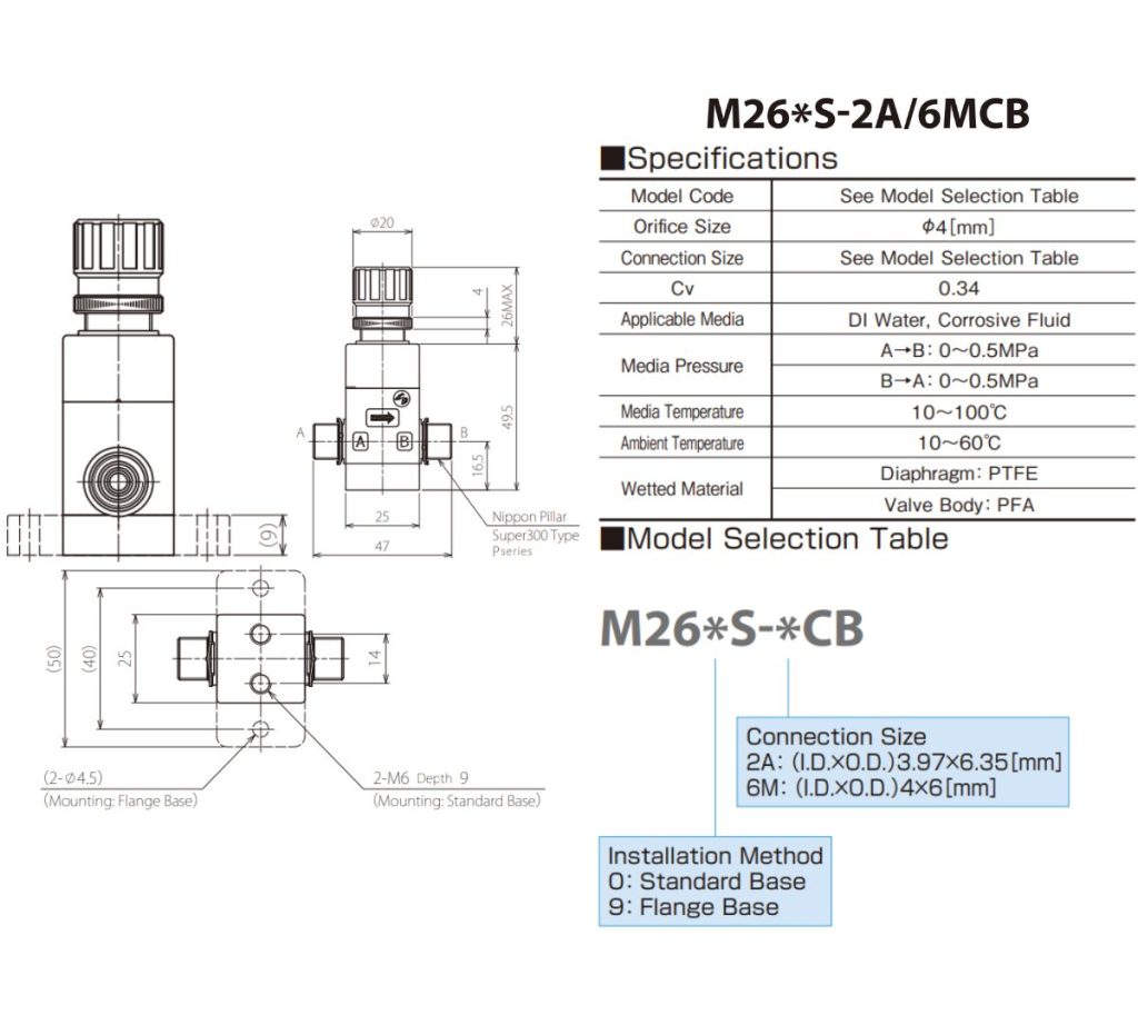 Advance ElectricManual (Multi-Turn) Shut-Off Valve - Mega Valve ...