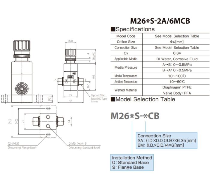 Advance ElectricManual (Multi-Turn) Shut-Off Valve - Mega Valve ...