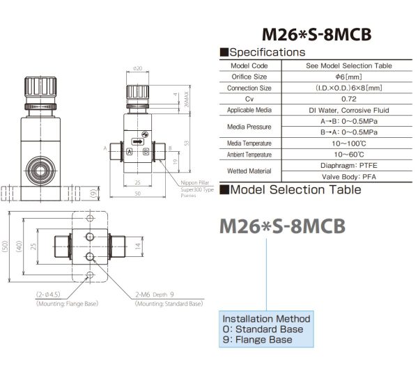 Advance ElectricManual (Multi-Turn) Shut-Off Valve - Mega Valve ...