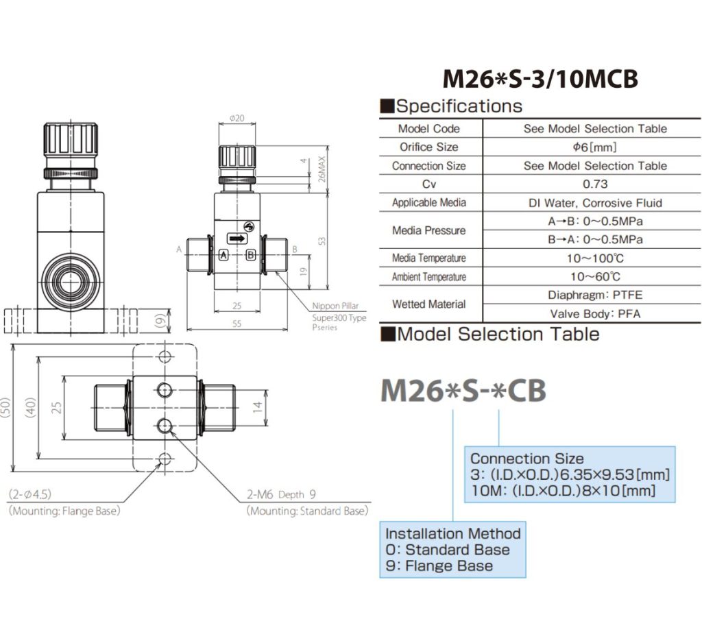 Advance ElectricManual (Multi-Turn) Shut-Off Valve - Mega Valve ...