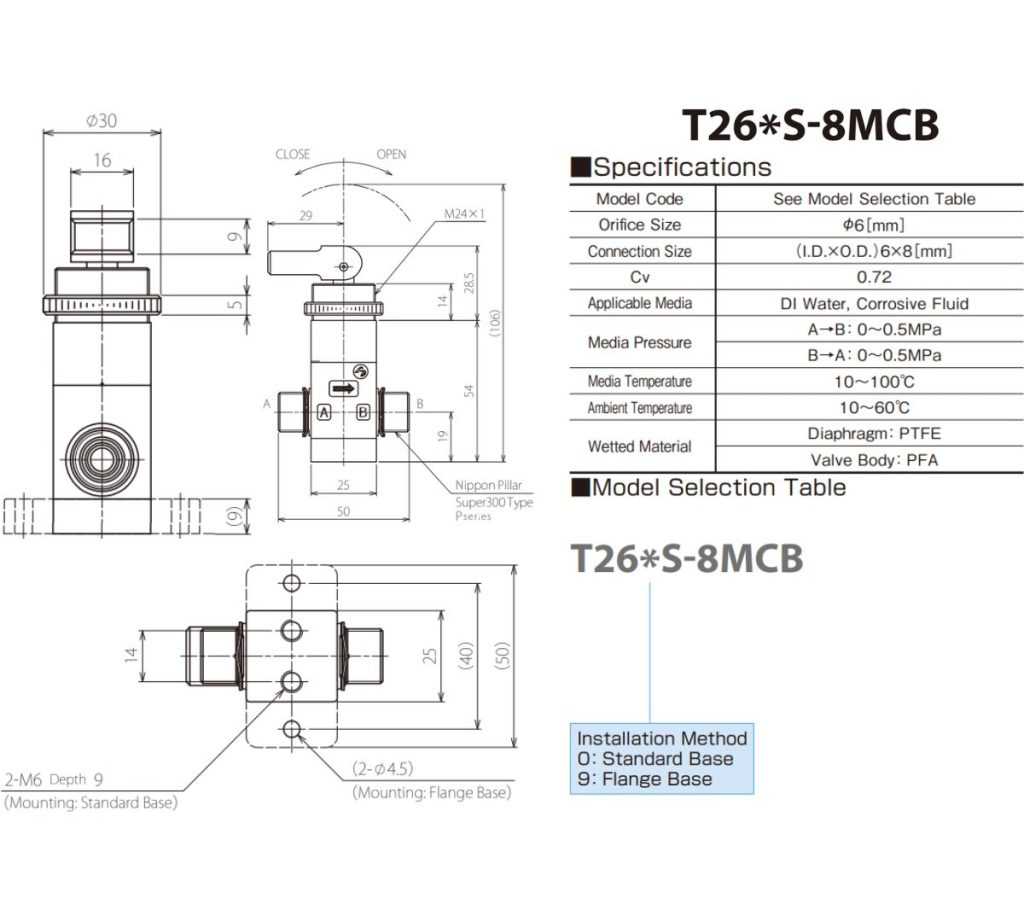 Advance ElectricManual (Toggle) Shut-Off Valve - Mega Valve & Fitting ...