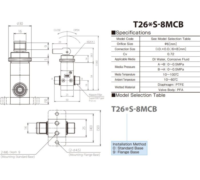 Advance ElectricManual (Toggle) Shut-Off Valve - Mega Valve & Fitting ...