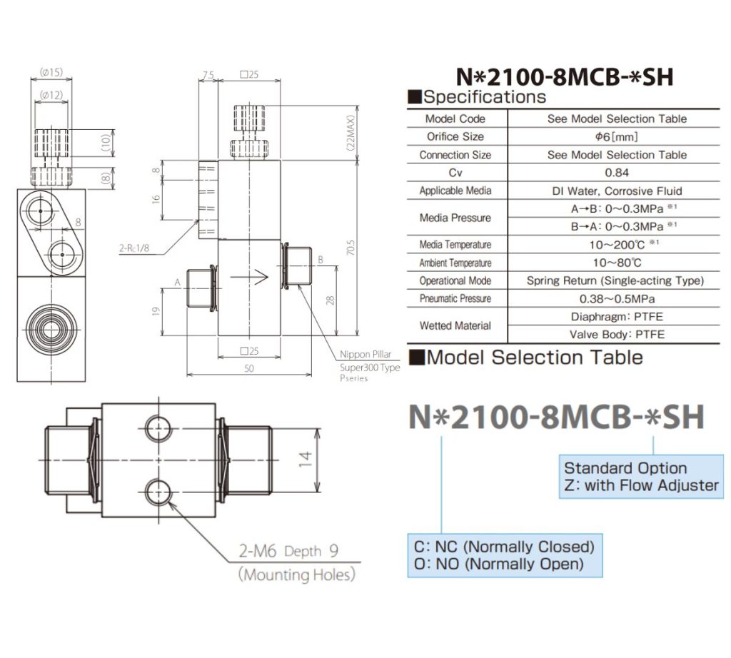 Advance ElectricPneumatic (Hi-Temp)Shut-Off Valve - Mega Valve ...