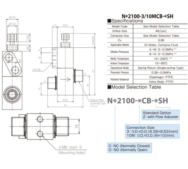 Advance ElectricPneumatic (Hi-Temp)Shut-Off Valve - Mega Valve ...