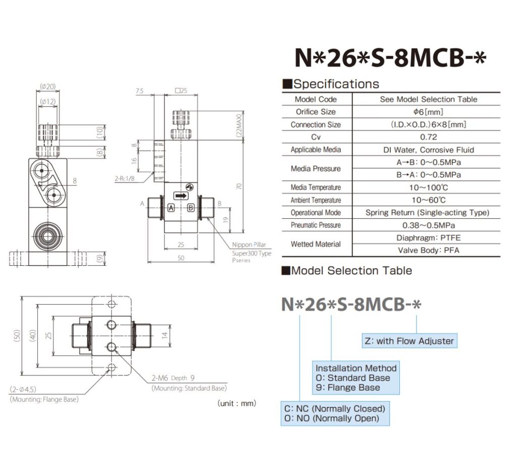 Advance ElectricPneumatic Shut-Off Valve - Mega Valve & Fitting Pte Ltd