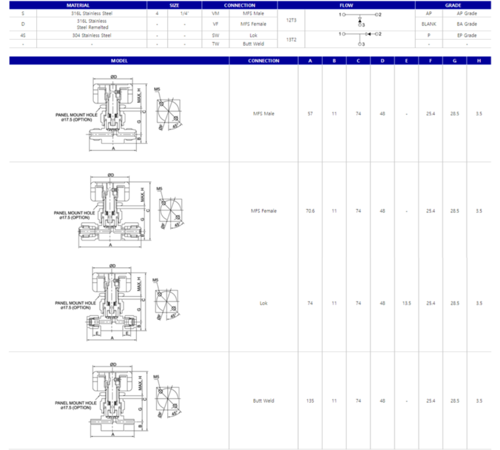 TK Fujikin High HDV3 Pressure Manual Diaphragm Valve - Mega Valve ...