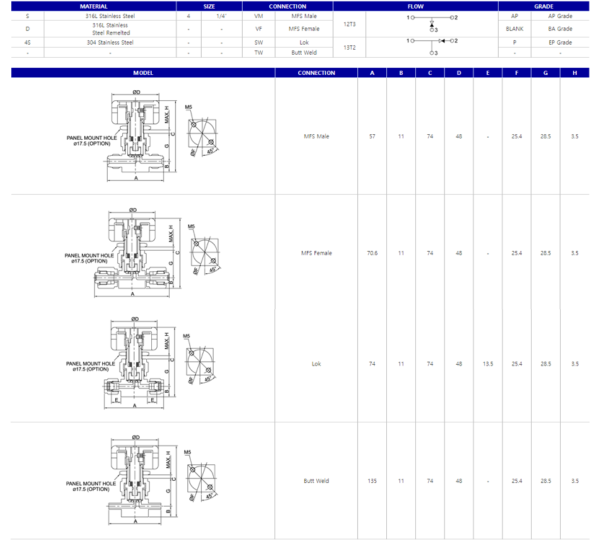 TK Fujikin High HDV3 Pressure Manual Diaphragm Valve - Mega Valve & Fitting Pte Ltd