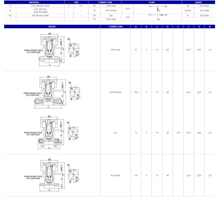 TK Fujikin High HDV3 Pressure Manual Diaphragm Valve - Mega Valve ...