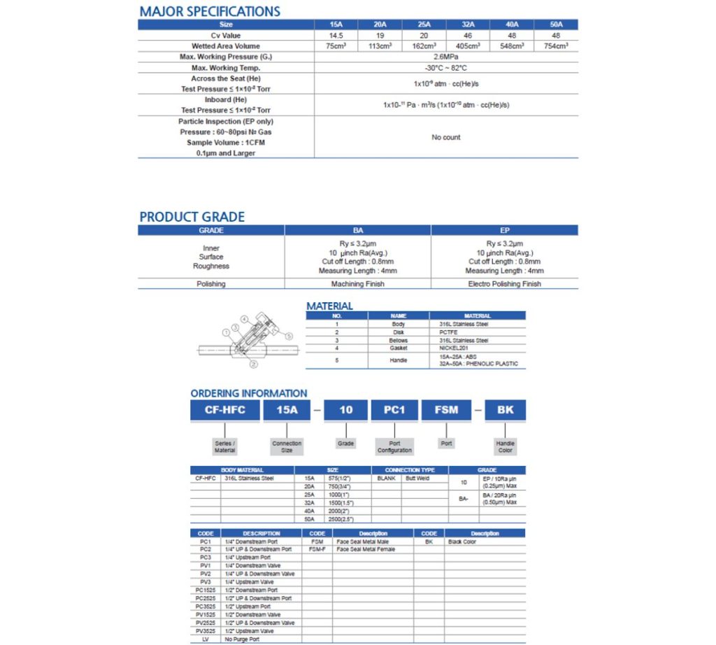 Fujikin HFC Bellow Valve (15A~50A) - Mega Valve & Fitting Pte Ltd