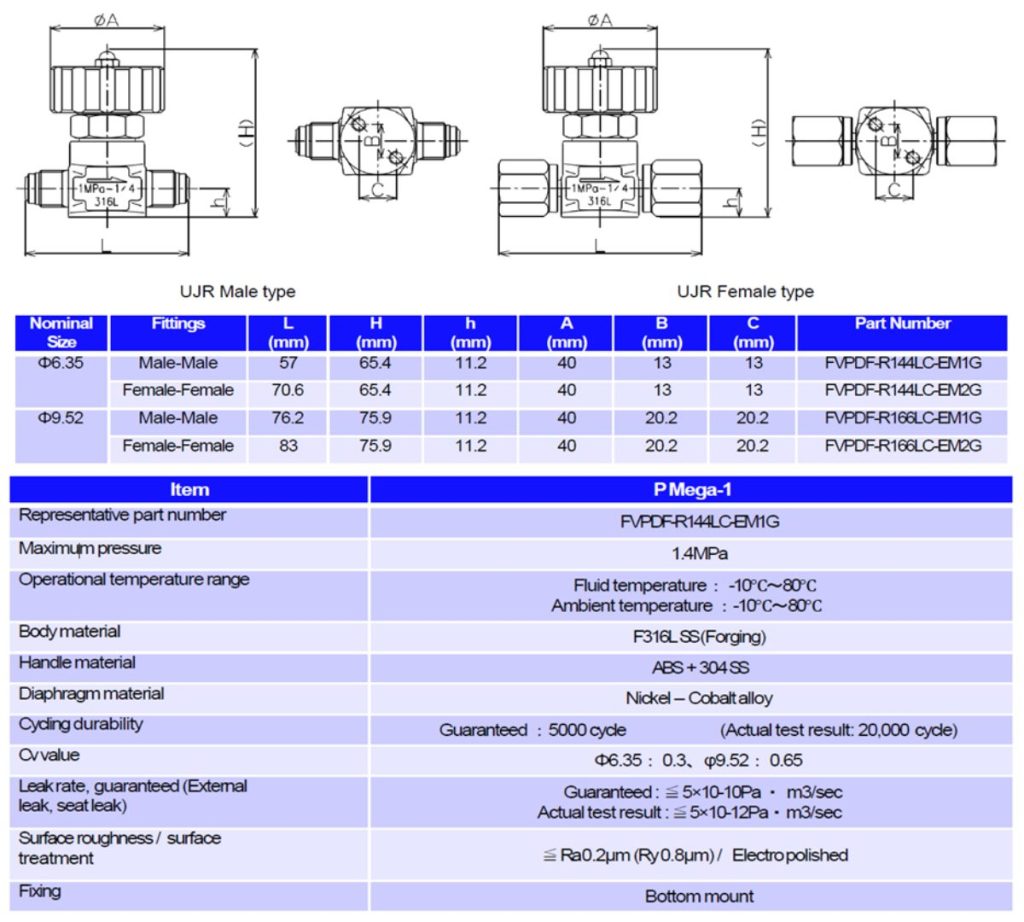 Fujikin P-Mega Series Diaphragm Valve - Mega Valve & Fitting Pte Ltd