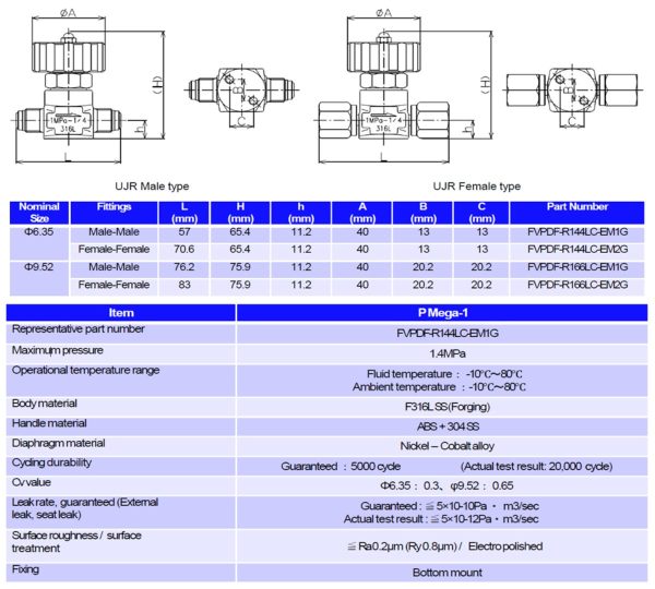 Fujikin P-Mega Series Diaphragm Valve - Mega Valve & Fitting Pte Ltd