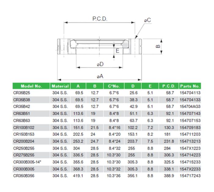 HTC CF Bored Blank Flange - Mega Valve & Fitting Pte Ltd