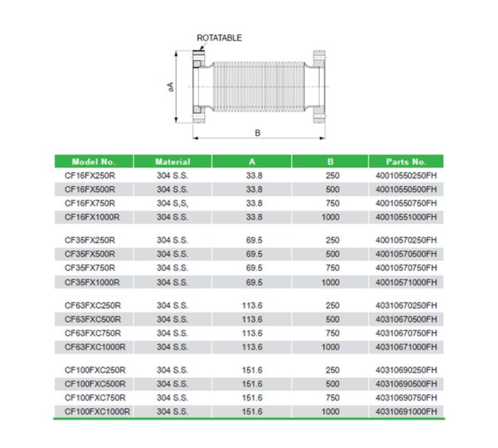 HTC CF Flexible Hose (Rotatable) - Mega Valve & Fitting Pte Ltd