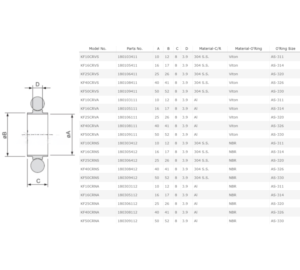 HTC KF Centering Ring With O-Ring - Mega Valve & Fitting Pte Ltd