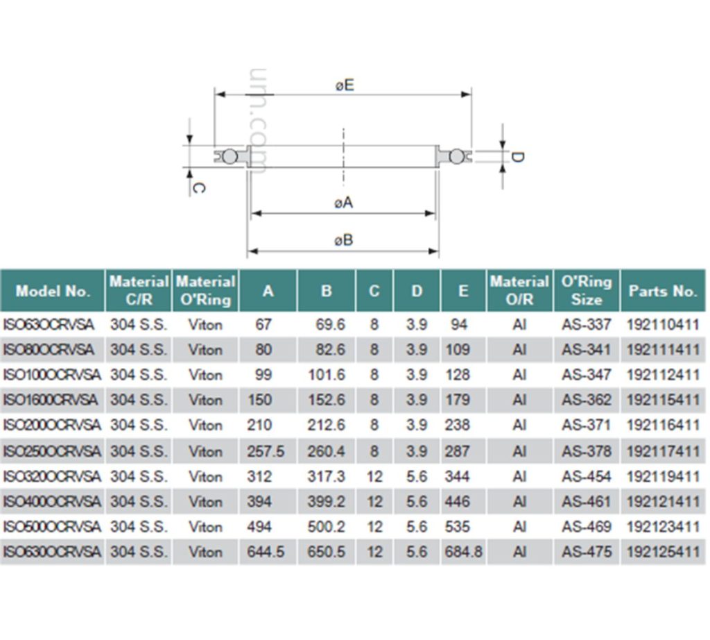HTC ISO Centering Ring With Outer Ring & Viton O-Ring - Mega Valve ...