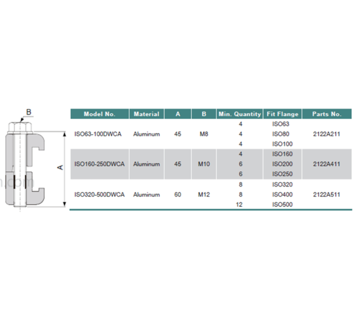 HTC ISO Double Wall Clamp - Mega Valve & Fitting Pte Ltd