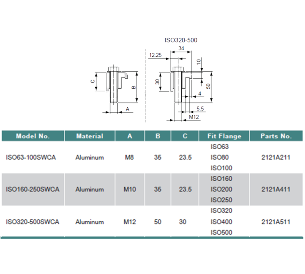 HTC ISO Single Wall Clamp - Mega Valve & Fitting Pte Ltd