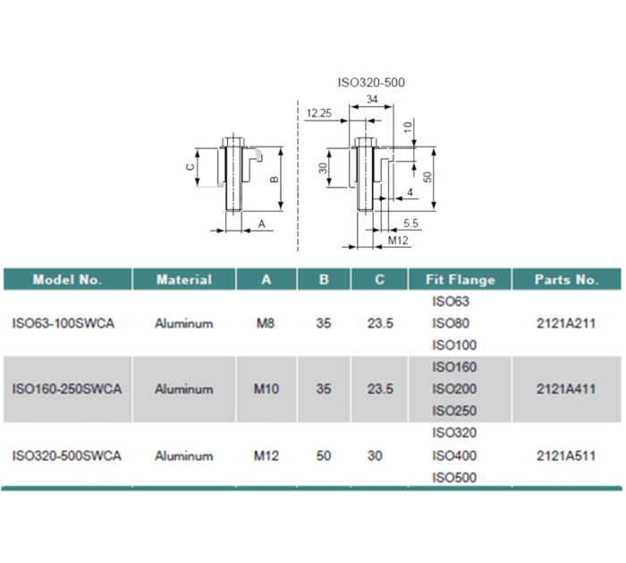 HTC ISO Single Wall Clamp - Mega Valve & Fitting Pte Ltd