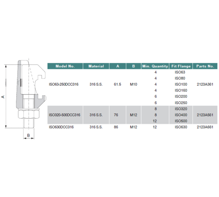 HTC ISO Double Claw Clamp - Mega Valve & Fitting Pte Ltd