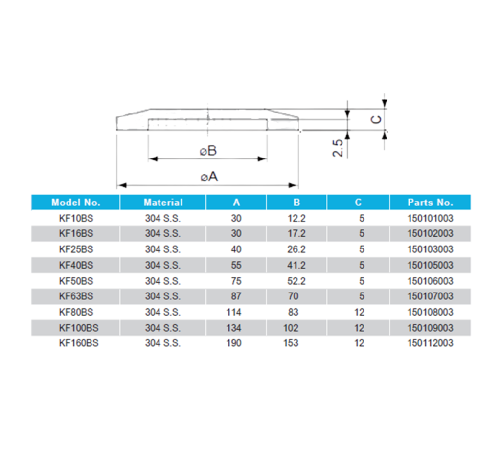 HTC KF Blank Flange - Mega Valve & Fitting Pte Ltd