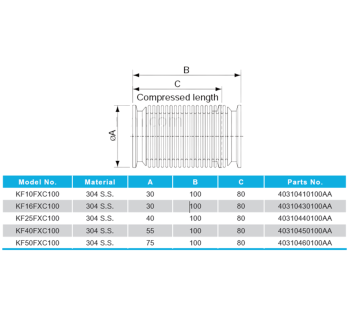 HTC KF Compressible Bellow - Mega Valve & Fitting Pte Ltd