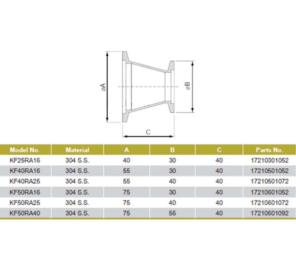HTC KF-KF Conical Reducing Adaptor Fitting - Mega Valve & Fitting Pte Ltd