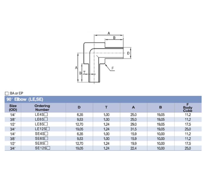 JSK Forged Weld Fittings - 90 ° Elbow - Mega Valve & Fitting Pte Ltd