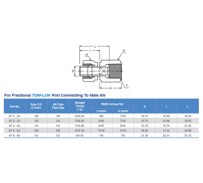 JSK AN Flare - Mega Valve & Fitting Pte Ltd