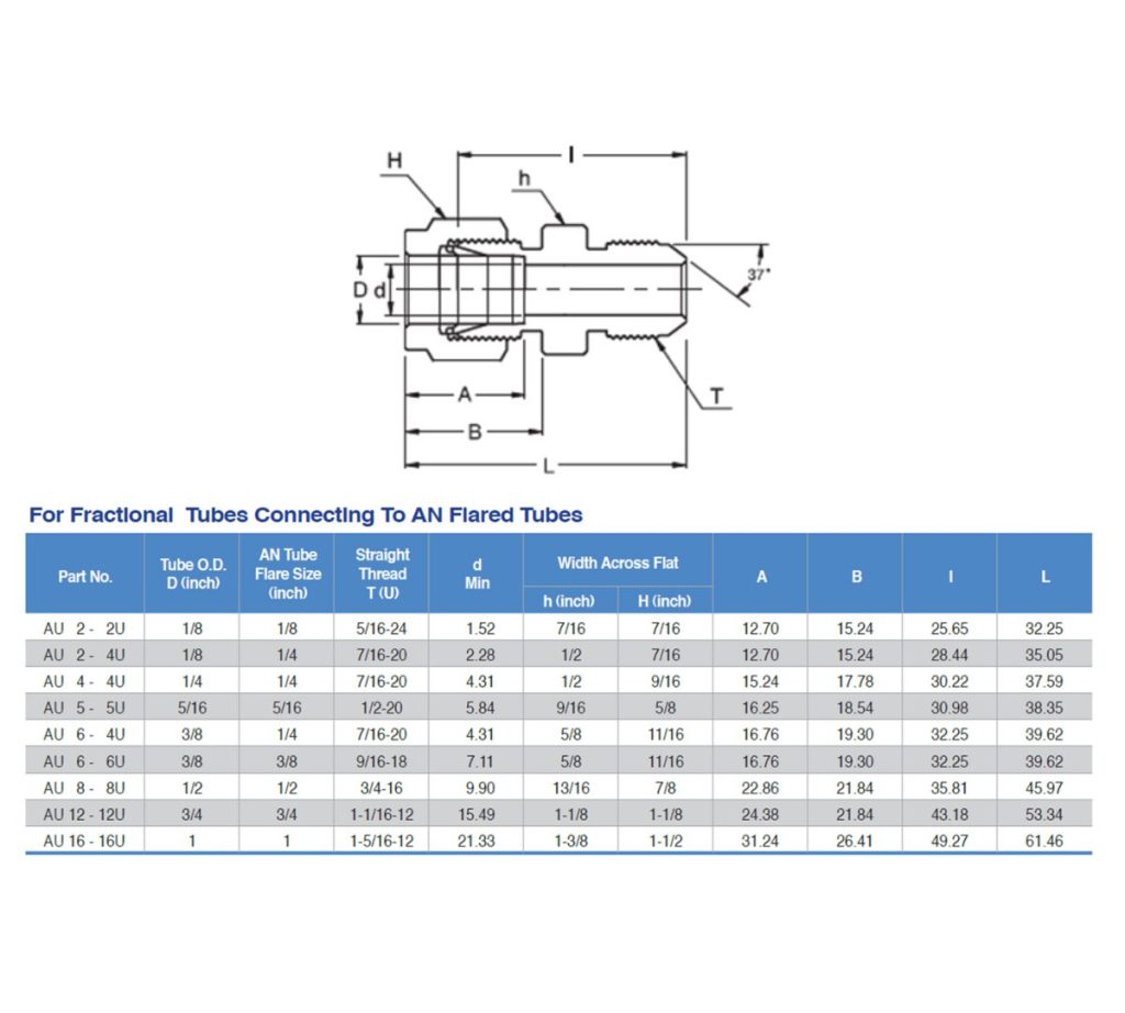 JSK AN Union - Mega Valve & Fitting Pte Ltd