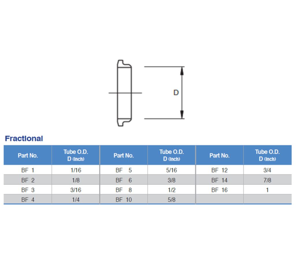 JSK Back Ferrule - Mega Valve & Fitting Pte Ltd