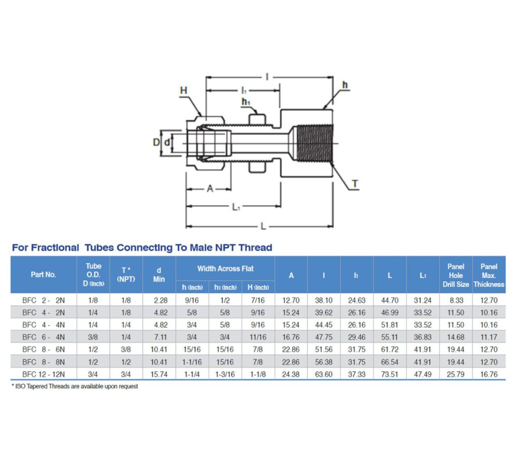 JSK Bulkhead Female Connector - Mega Valve & Fitting Pte Ltd