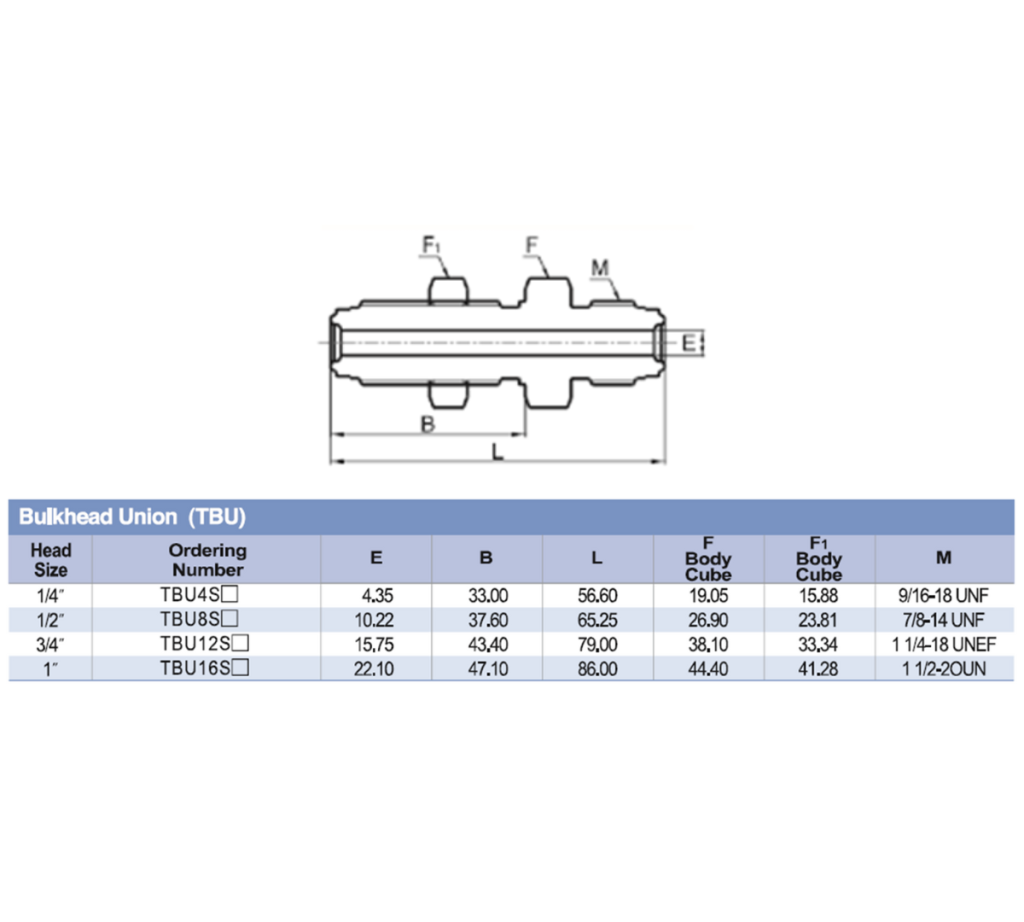 JSK Bulkhead Union - Mega Valve & Fitting Pte Ltd