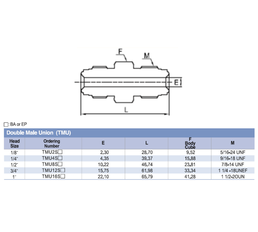 JSK Double Male Union - Mega Valve & Fitting Pte Ltd