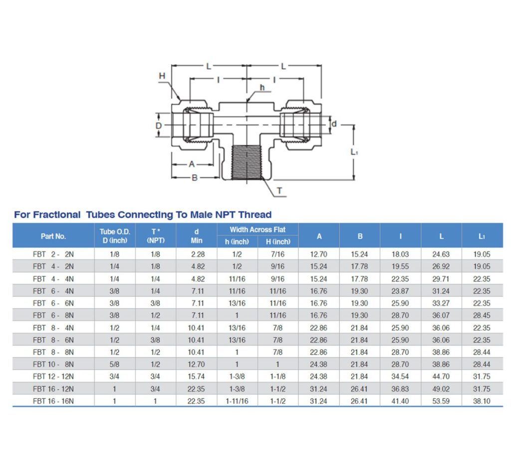 JSK Female Branch - Mega Valve & Fitting Pte Ltd
