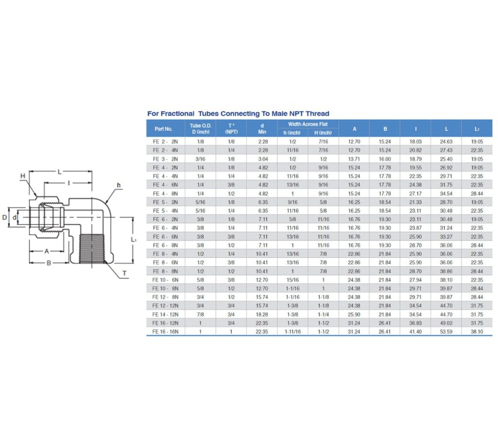 JSK Female Elbow - Mega Valve & Fitting Pte Ltd