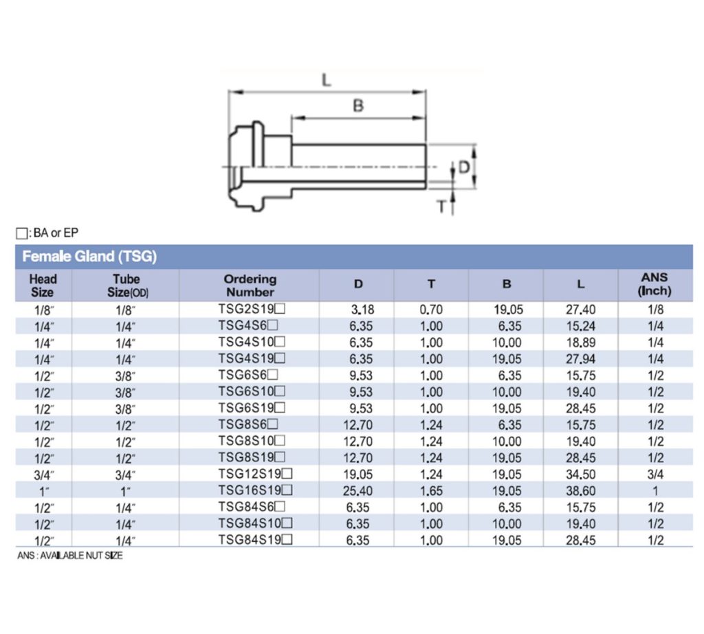 JSK Female Gland - Mega Valve & Fitting Pte Ltd