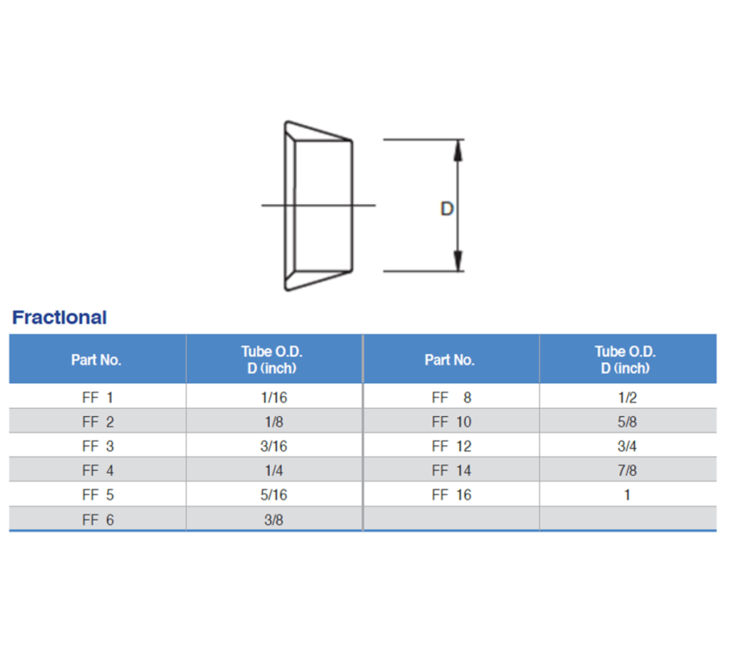 JSK Front Ferrule - Mega Valve & Fitting Pte Ltd