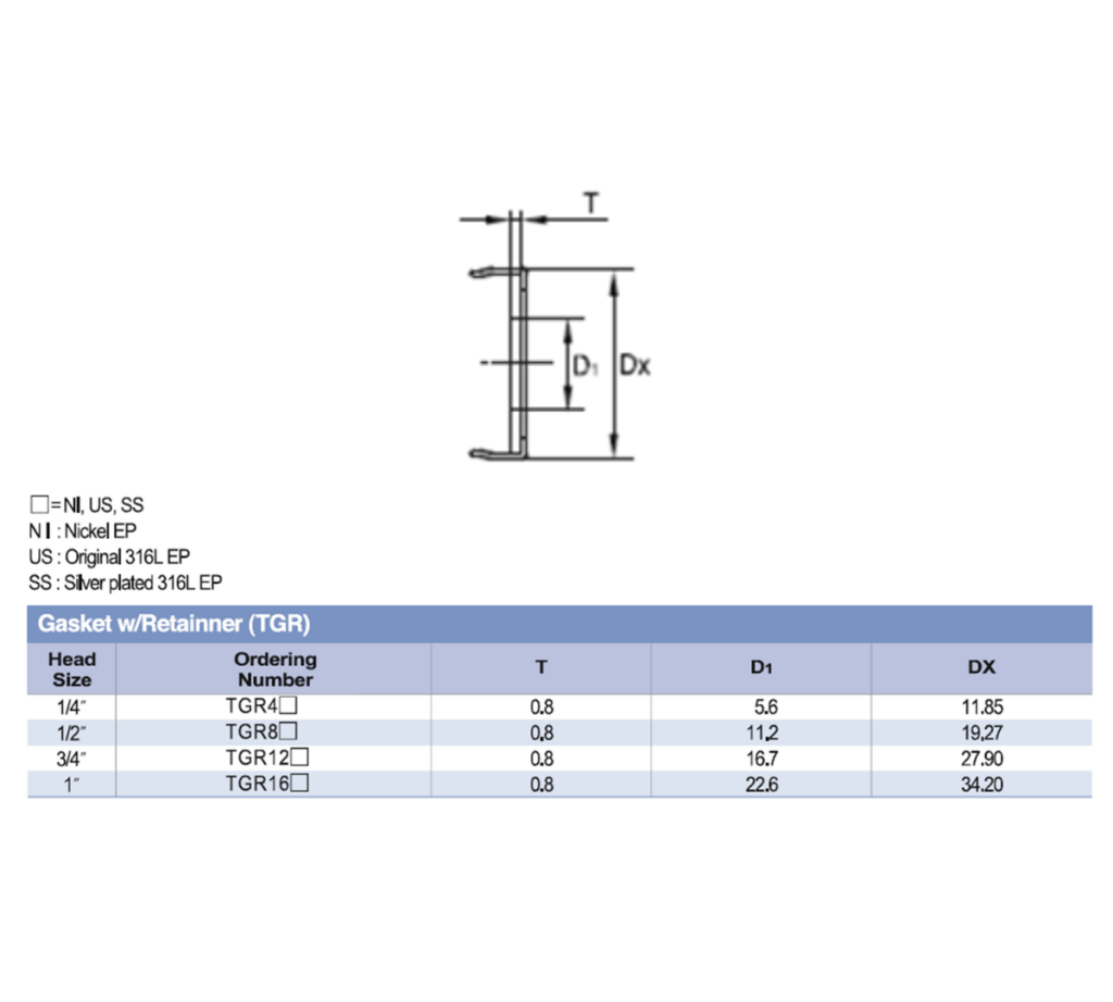 JSK Gasket With Retainer - Mega Valve & Fitting Pte Ltd