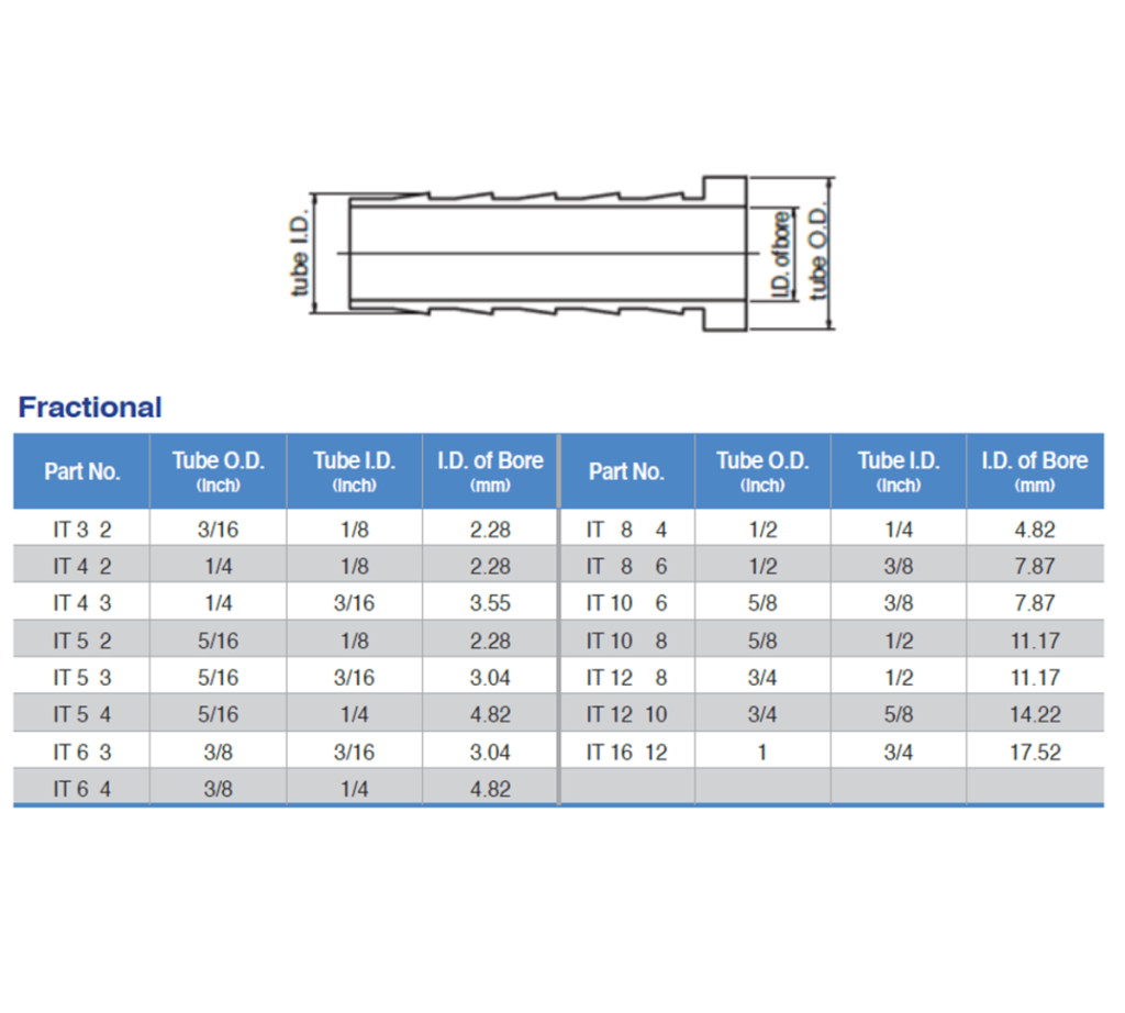 JSK Insert - Mega Valve & Fitting Pte Ltd