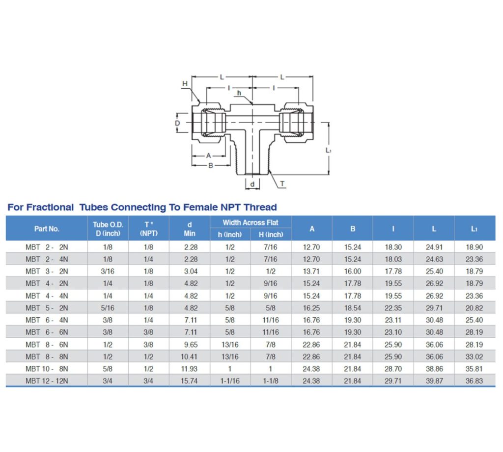 JSK Male Branch - Mega Valve & Fitting Pte Ltd