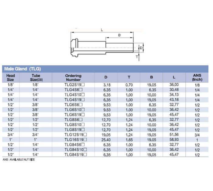 JSK Male Gland - Mega Valve & Fitting Pte Ltd