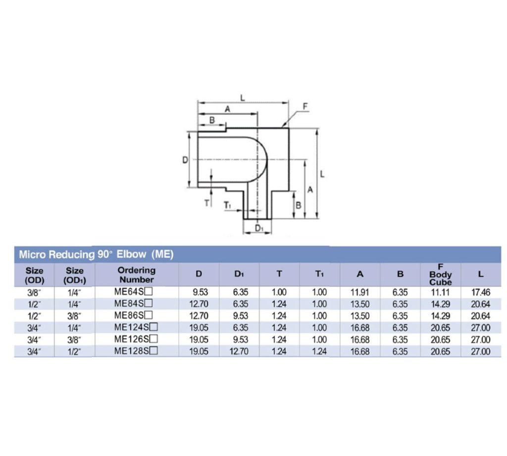 JSK Micro Reducing 90° Elbow - Mega Valve & Fitting Pte Ltd