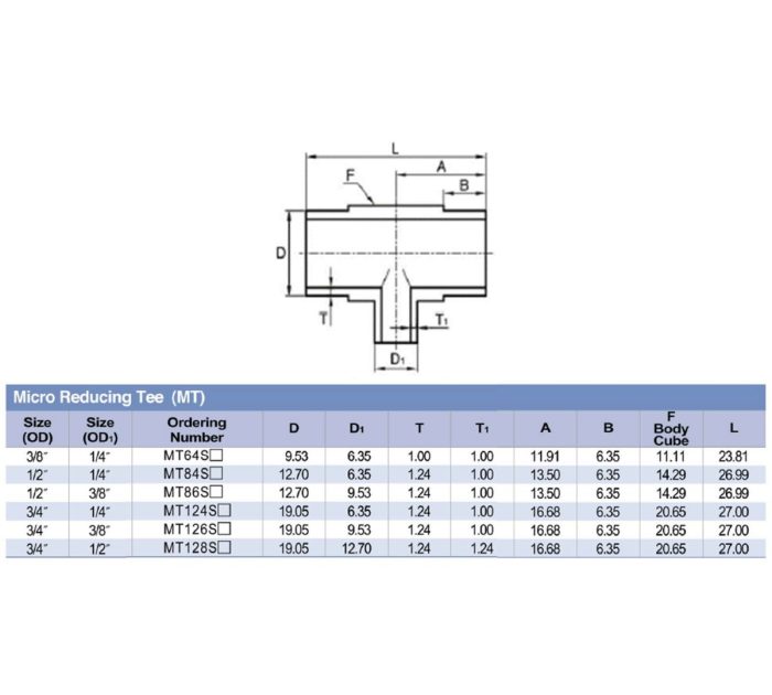 JSK Micro Reducing Tee - Mega Valve & Fitting Pte Ltd