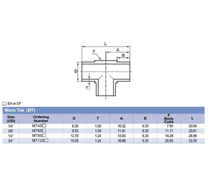 JSK Micro Tee - Mega Valve & Fitting Pte Ltd