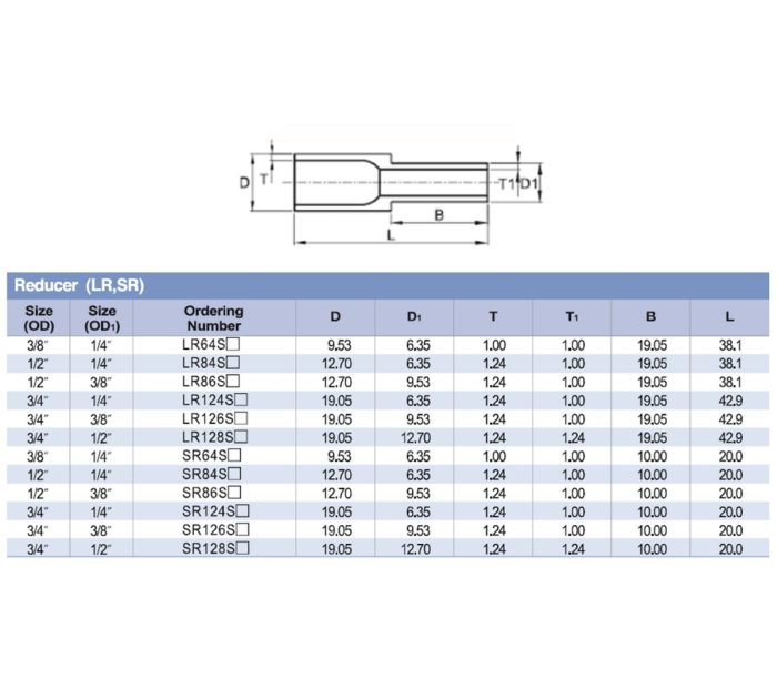 JSK Forged Weld Reducer - Mega Valve & Fitting Pte Ltd