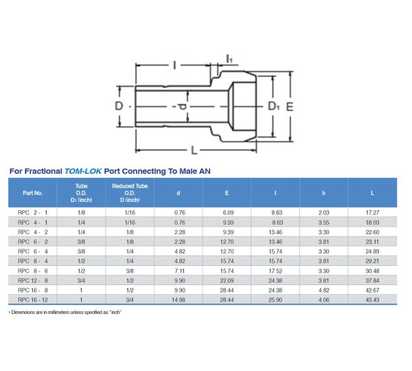 JSK Reducing Port Connector - Mega Valve & Fitting Pte Ltd